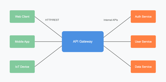 Mastering API Throughput: 8 Key Strategies for Optimal Performance - Zuplo